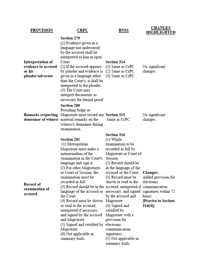 CRPC VS BNSS | PDF | Deposition (Law) | Magistrate