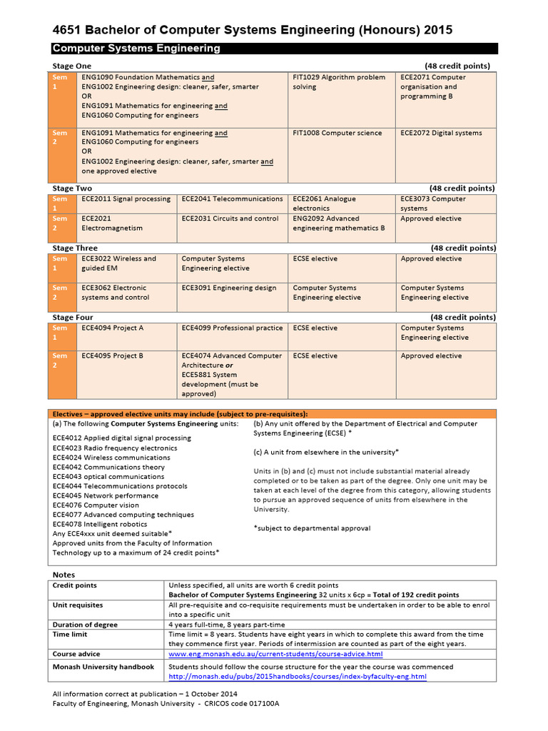 Bachelor of Computer Systems Engineering | PDF | Telecommunications ...