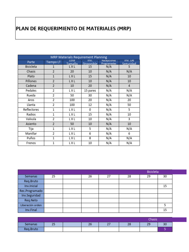Plan De Requerimiento De Materiales Mrp Mrp Materials Requirement