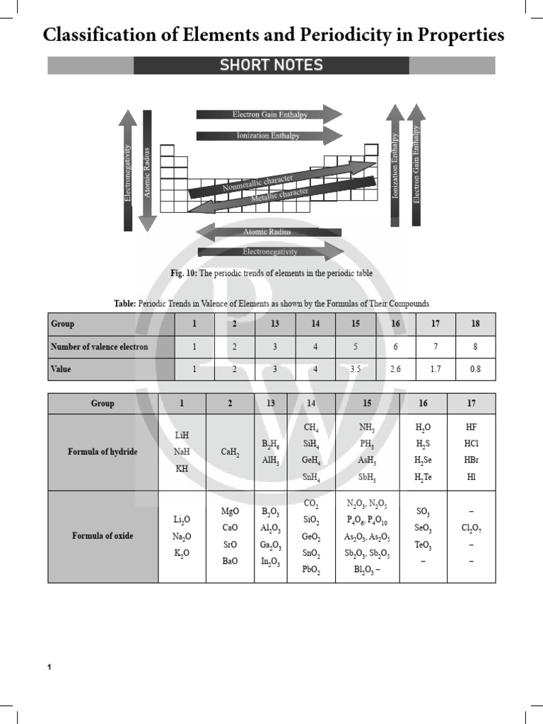 Classification of Elements and Periodicity in Properties Short ...