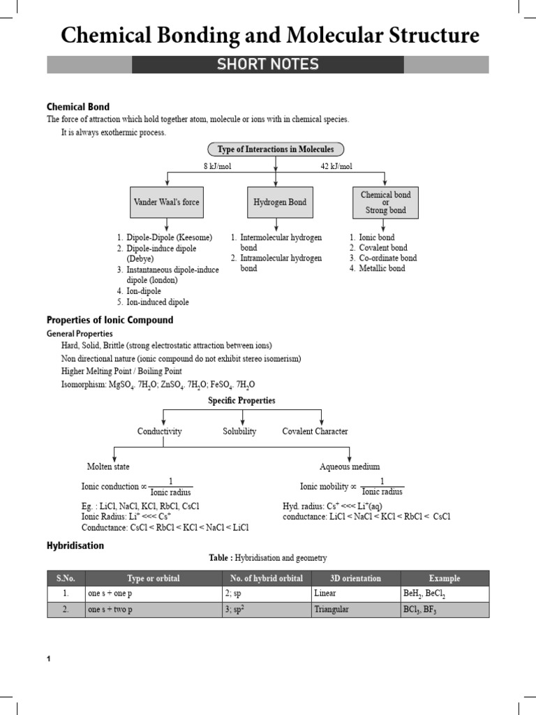 Chemical Bonding and Molecular Sturcture Short ...