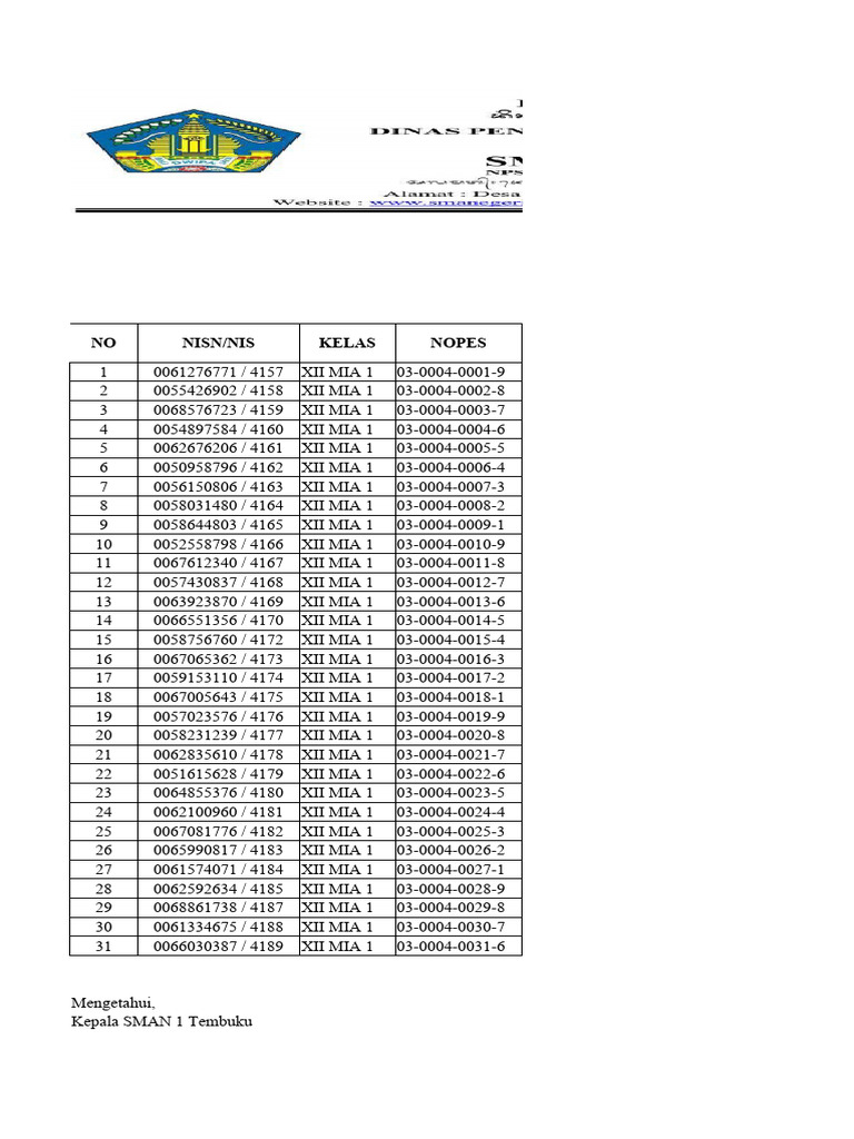 Data Nominatif Siswa Kelas Xii 2023-2024 Fix | PDF