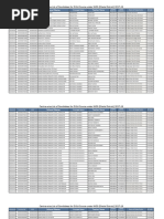 Kendriya Vidyalaya School Codes List | PDF | Education Economics ...