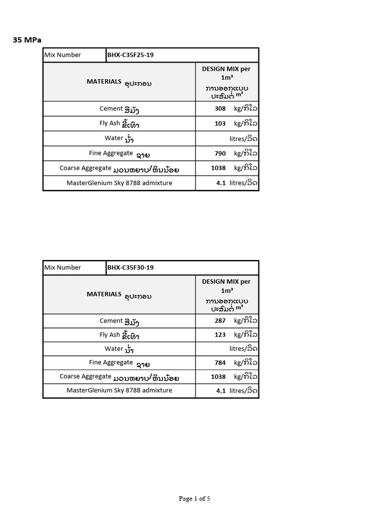 2022-2023 BHX TSF Weir Raise Concrete Trial Mixes | PDF