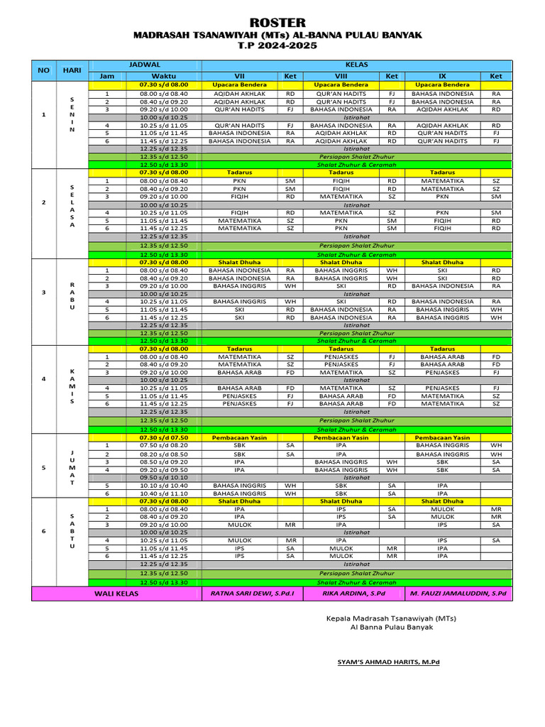 Revisi Roster Mts Ab | PDF