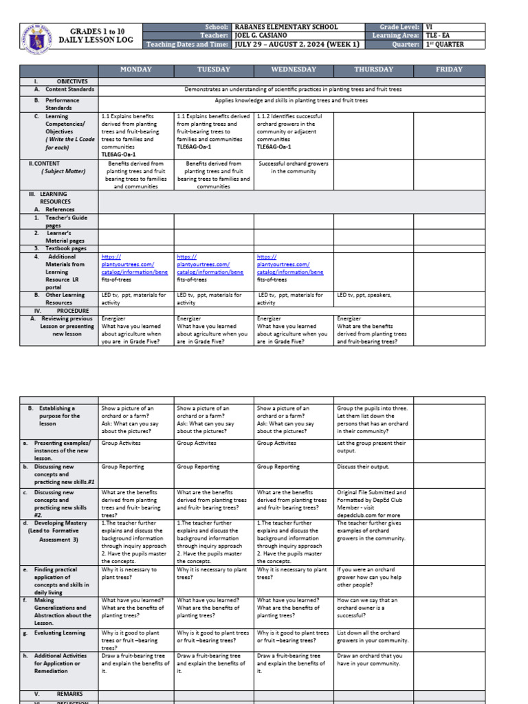 DLL - Tle 6 - Q1 - W1 | PDF | Learning | Teachers