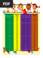 DepEd Transmutation Table | PDF