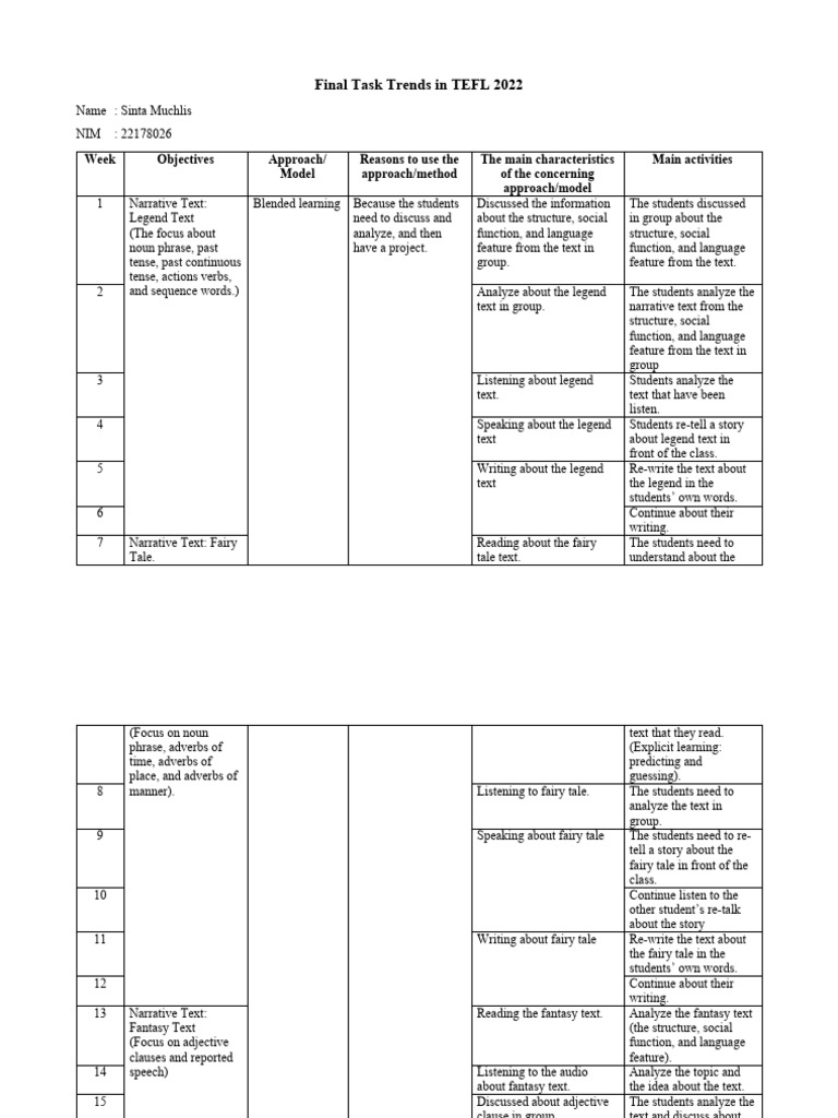 Final Task Trends in TEFL 2022 | PDF | Legends | Adverb