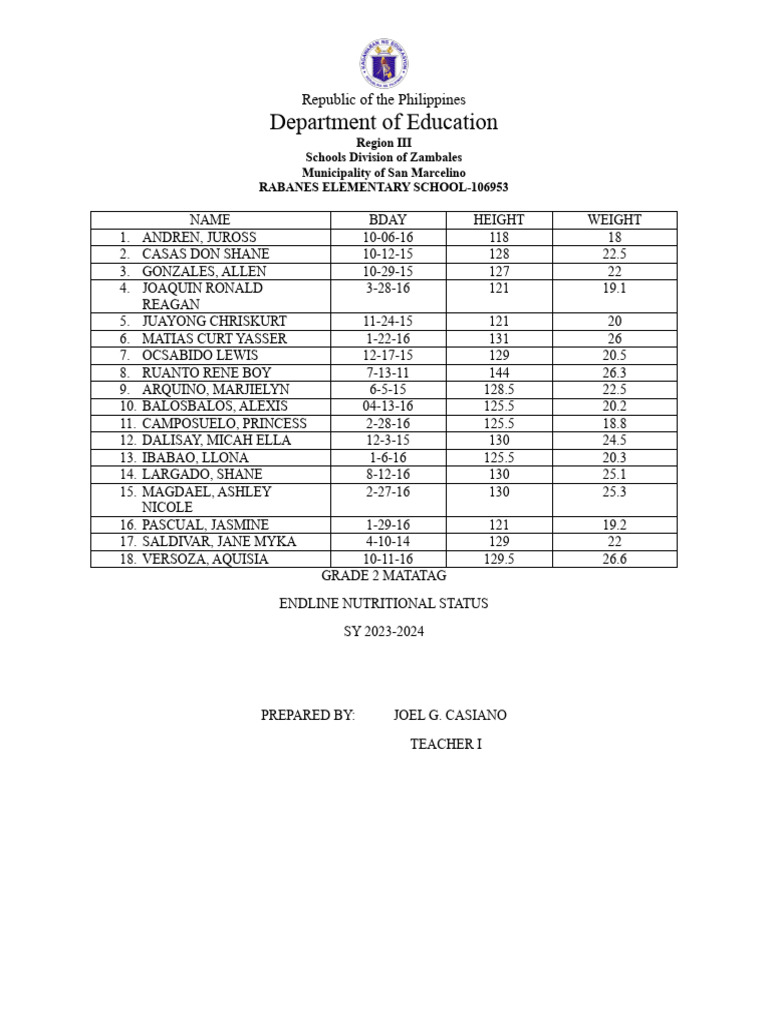 Grade 2 Nutritional Status Report | PDF | Philippines | Public ...