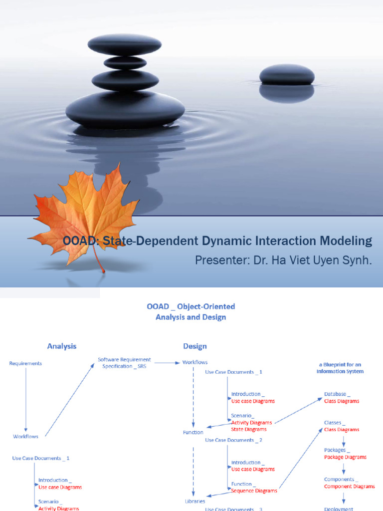 US OOAD 08 State-Dependent Dynamic | PDF | Class (Computer Programming ...
