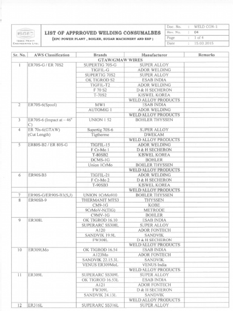 Annexure - M Welding Consumables - Rev.04 | PDF