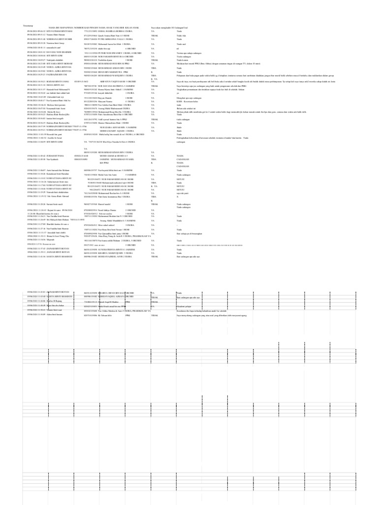 Tinjauan Kehadiran, Cadangan & Usul Mesy Pibg (Responses) - Form ...