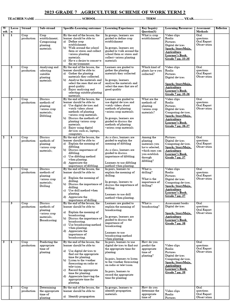 Grade 7 Agriculture Term 2 Plan | PDF | Learning | Weed