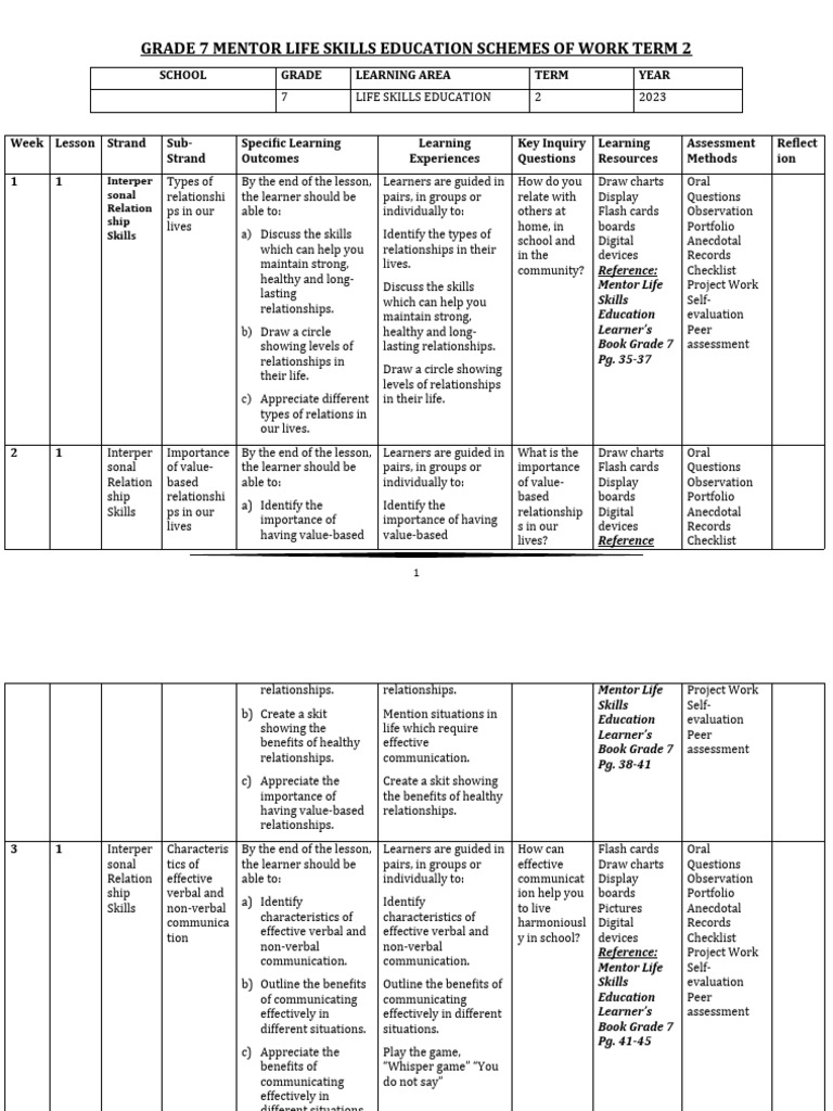 Grade 7 Life Skills Education Term 2 | PDF | Mentorship | Learning