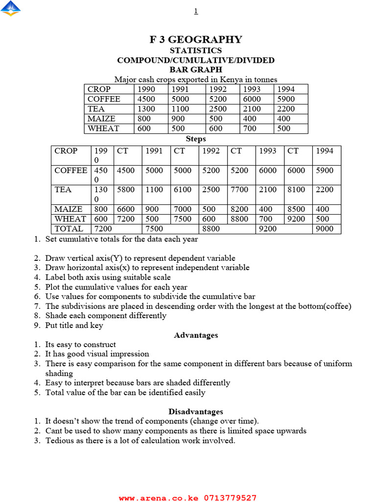 Form 3 Geography | PDF | Weathering | Surface Runoff