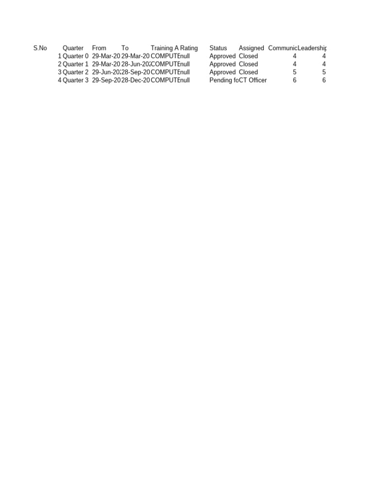 National Apprenticeship Training Scheme (NATS) Quarterly Progress Performance Report | PDF