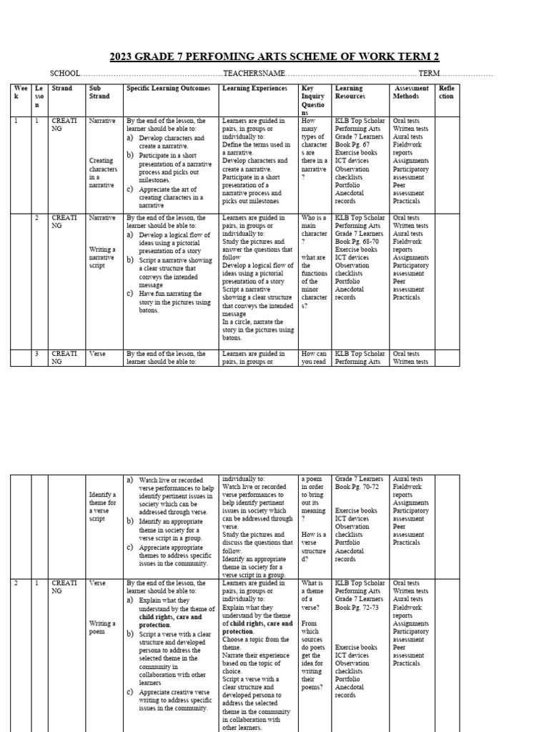 Grade 7 Term 2 Performing Arts Schemes | PDF | Educational Technology | Recorder (Musical ...