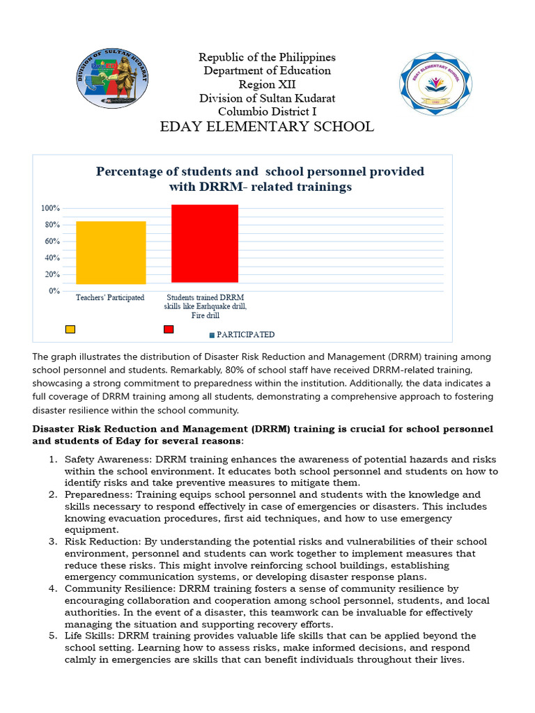 DRRM Related Training For Schoool Personnel and Student | PDF ...