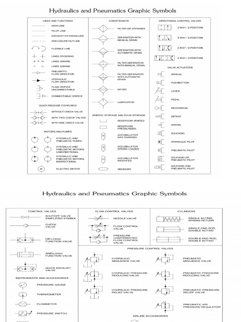 Hydraulics and Pneumatics Graphic Symboles | PDF