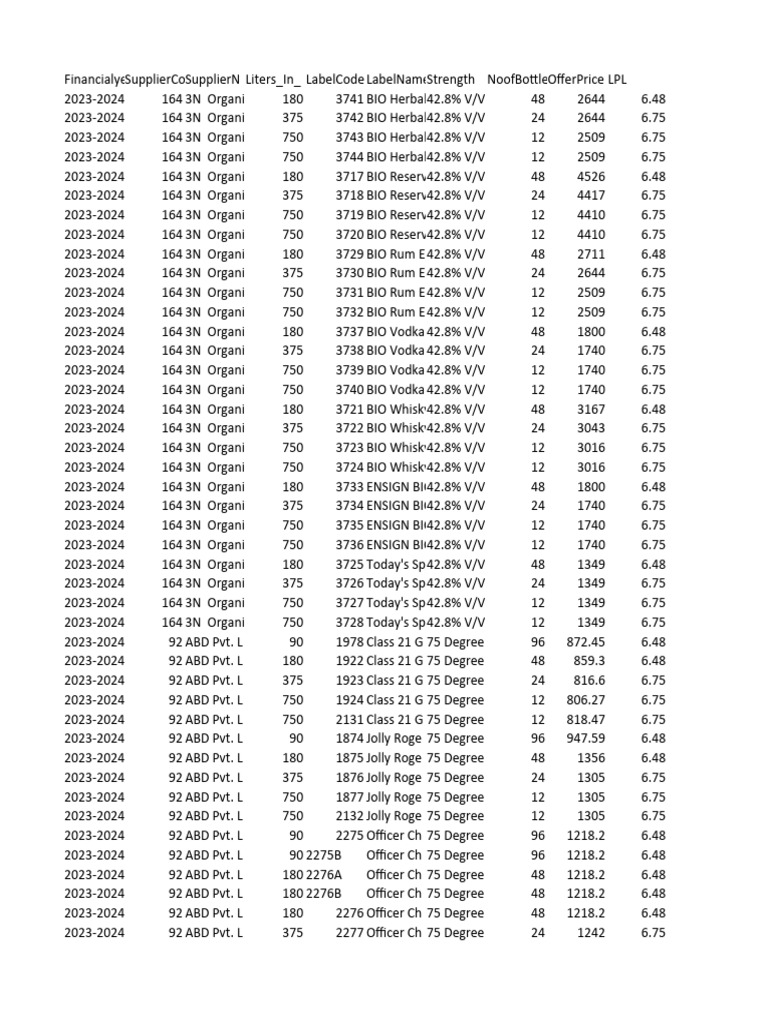2023-2024 Organic Alcohol Pricing List | PDF | Distilled Drinks | Cuba