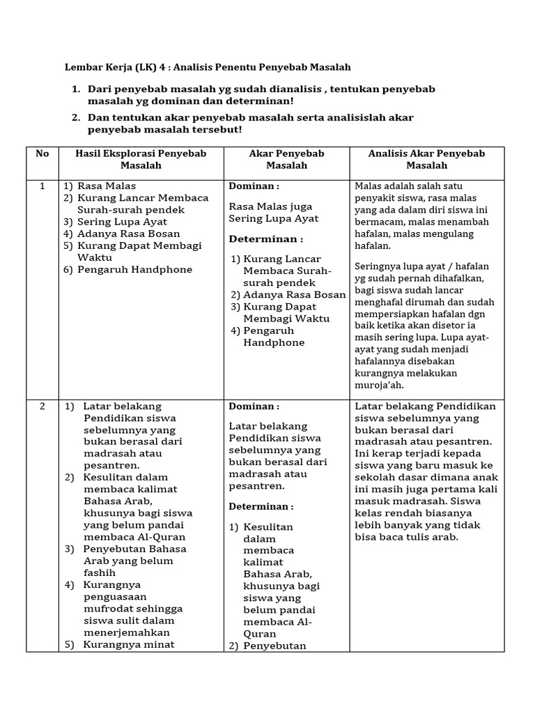 Lembar Kerja 1.4 Analisis Penentu Penyebab Masalah - KUDDUS AFFAN 1B | PDF