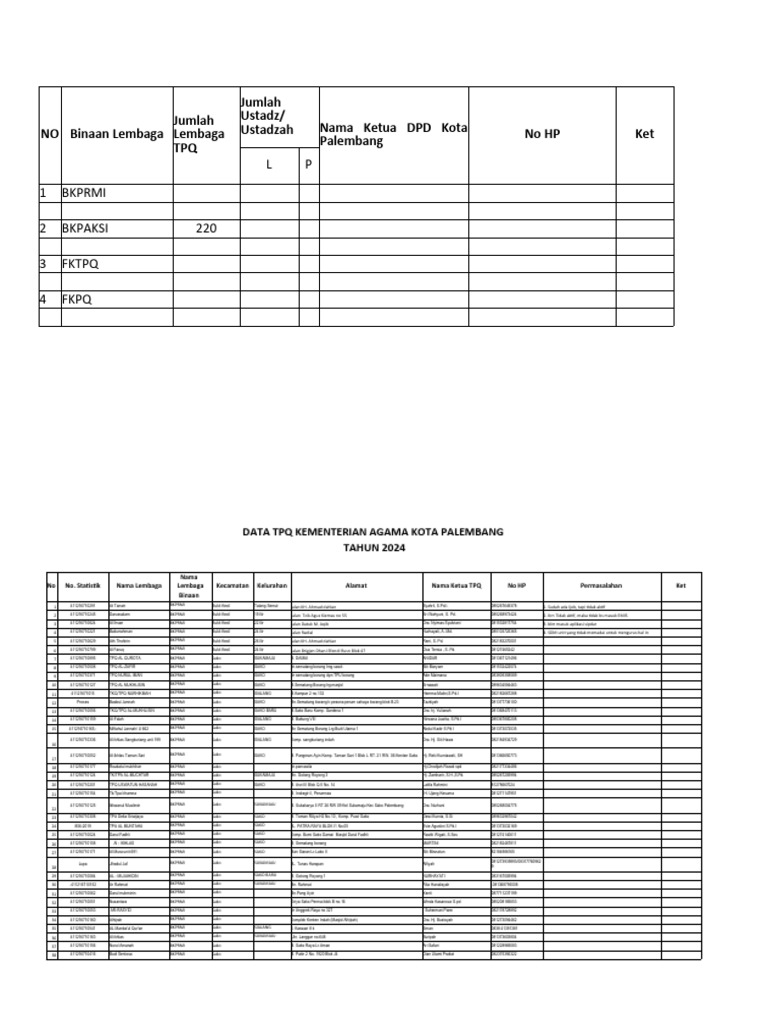 Data TPQ Tahun 2024-1 | PDF