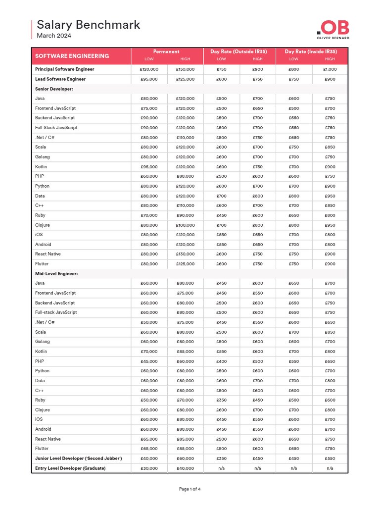 Salary-Benchmark 240706 143925 | PDF | Computing | Software