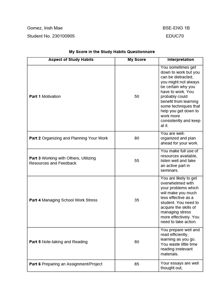 My Score in The Study Habits Questionnaire | PDF | Human Communication ...
