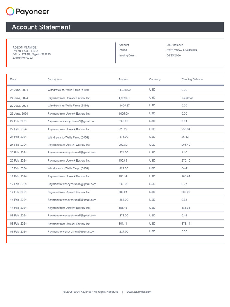 Payoneer Account Statement Summary 2024 | PDF | United States Dollar ...
