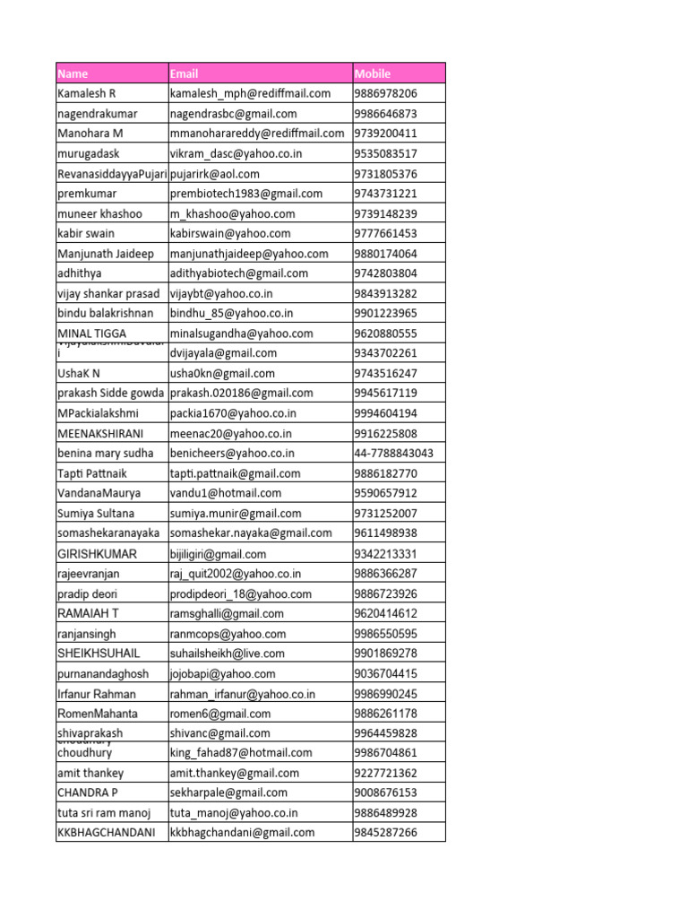 Medical Representatives Contact List | PDF | Pharmacy | Biotechnology