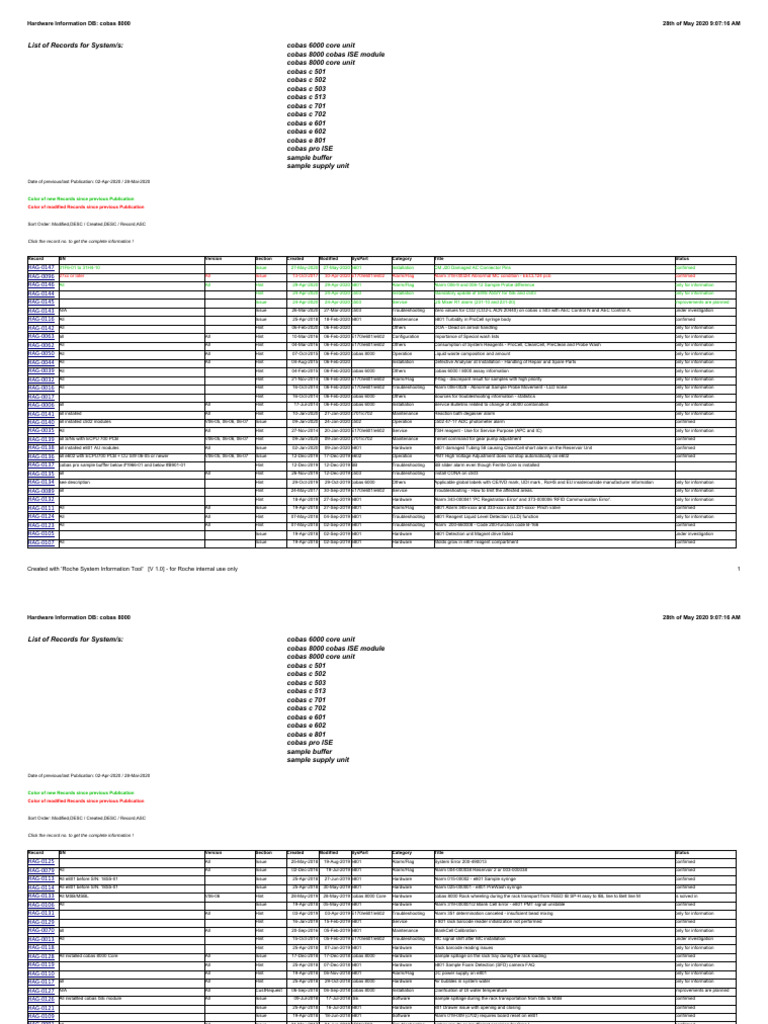 Hardware Information c6000 - c8000 | PDF