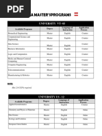 Program Listing 2025 | PDF | Bachelor's Degree | Educational Stages