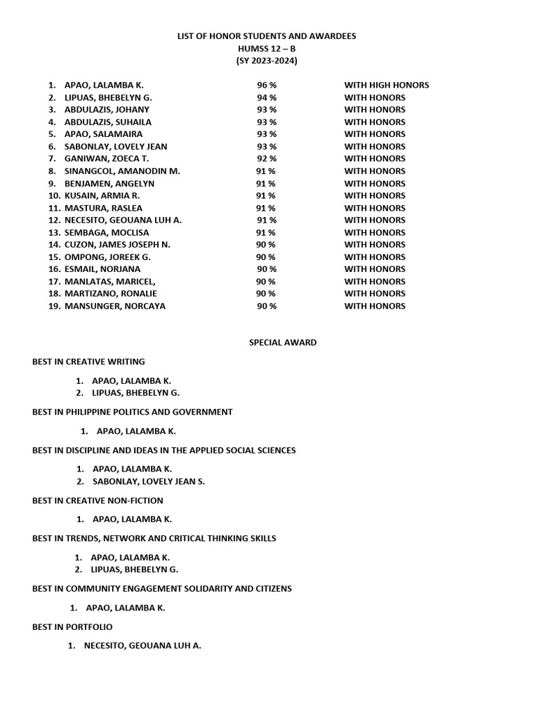 Humss 12 B Honor Students | PDF