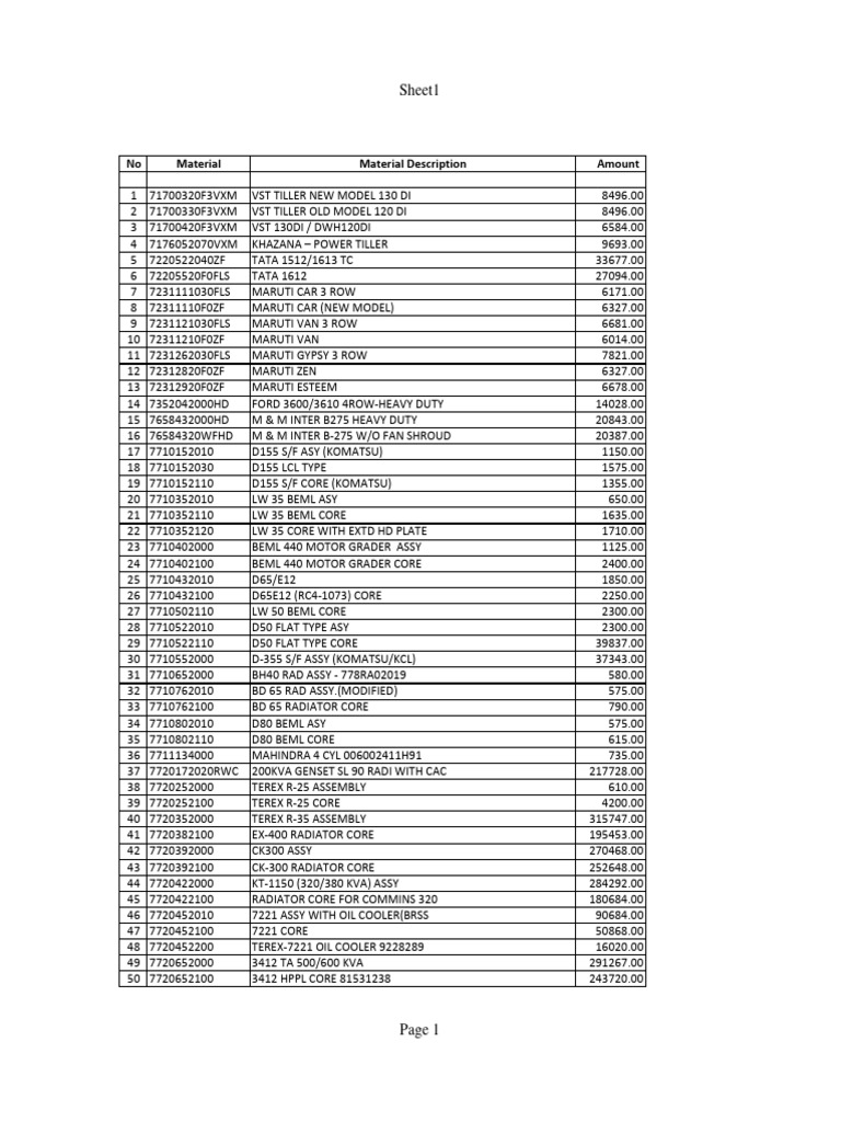 Banco Radiators Price Lists | PDF | Motor Vehicle | Car Manufacturers
