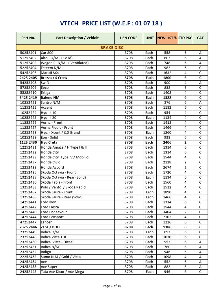 VTECH Automotive Price List 2025 | PDF | Land Vehicles | Automotive ...