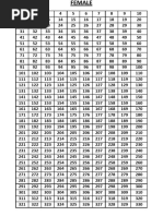 Male Female Election Counting Sheet | PDF