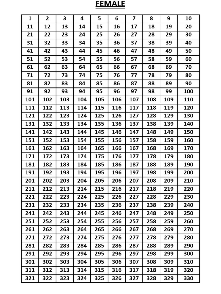 Election Tally Sheet (Male - Female) | PDF