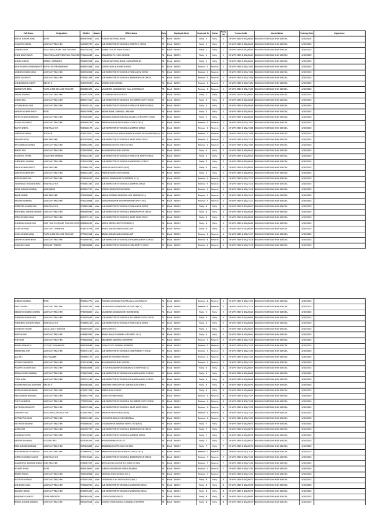 2nd Training Attendance | PDF