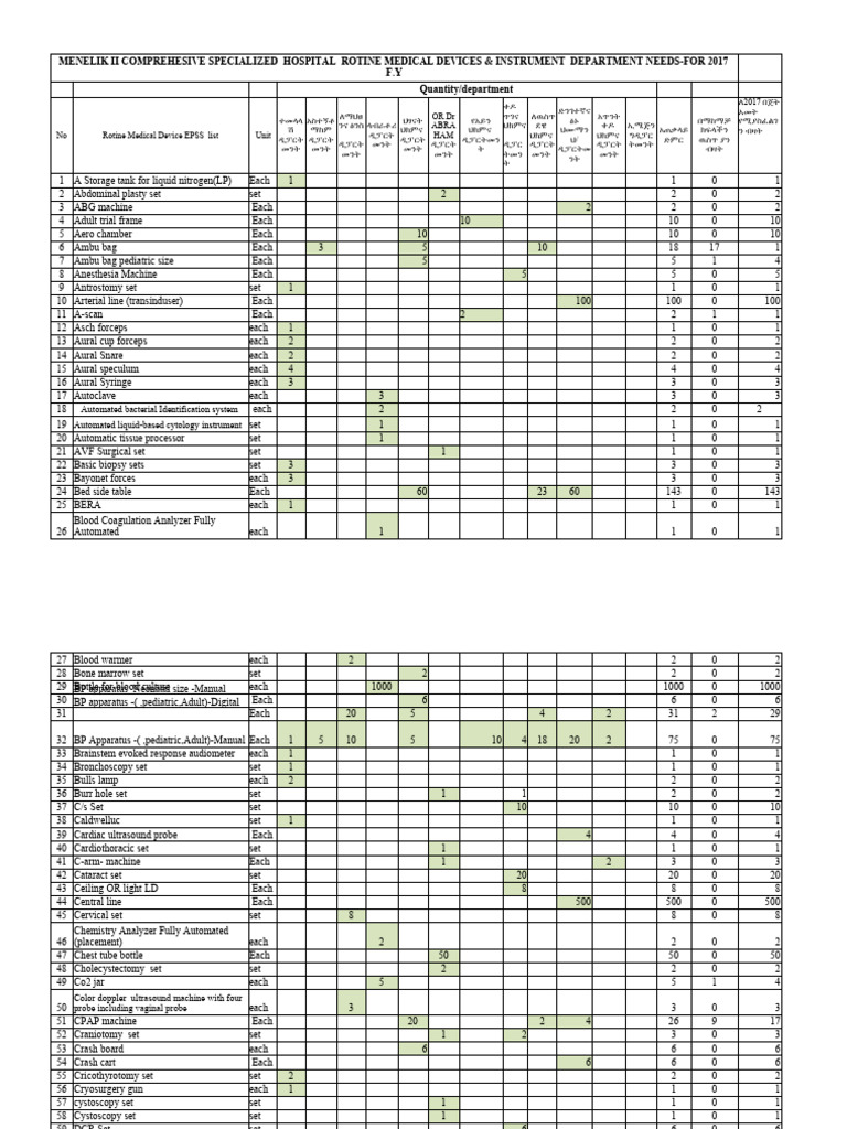 For 2017 Budget Year Given To Biomedical For Specification | PDF | Gas ...