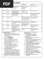 Class 12 EM Waves PYQs | PDF | Electromagnetic Radiation | Waves