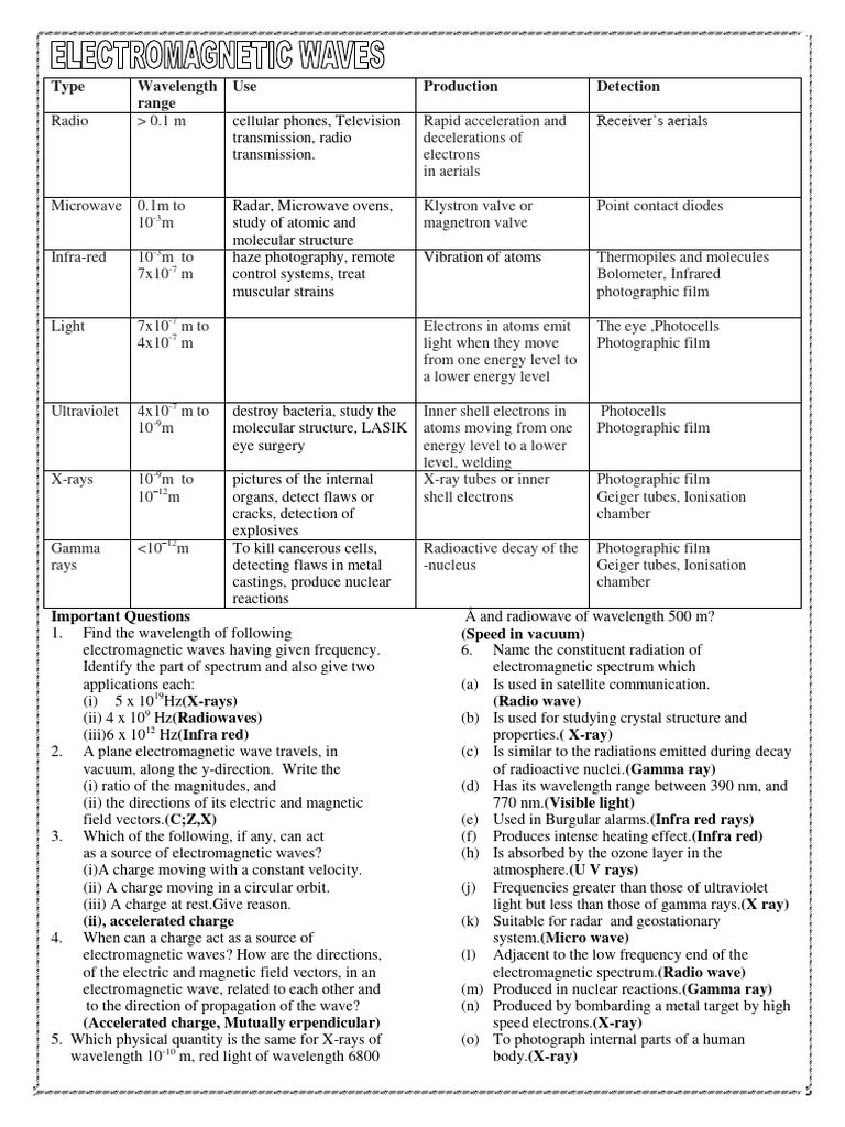 8.electromagnetic Waves L1 | PDF | Energy Level | Microwave
