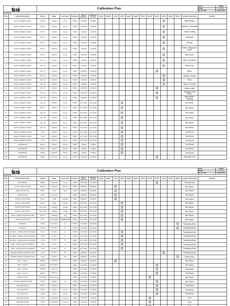 Calibration Plan - 2024-25 | PDF | Probability And Statistics | Length