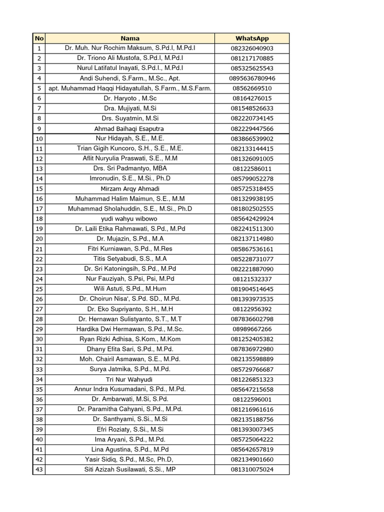 Daftar DPL UMS | PDF | Self-Improvement
