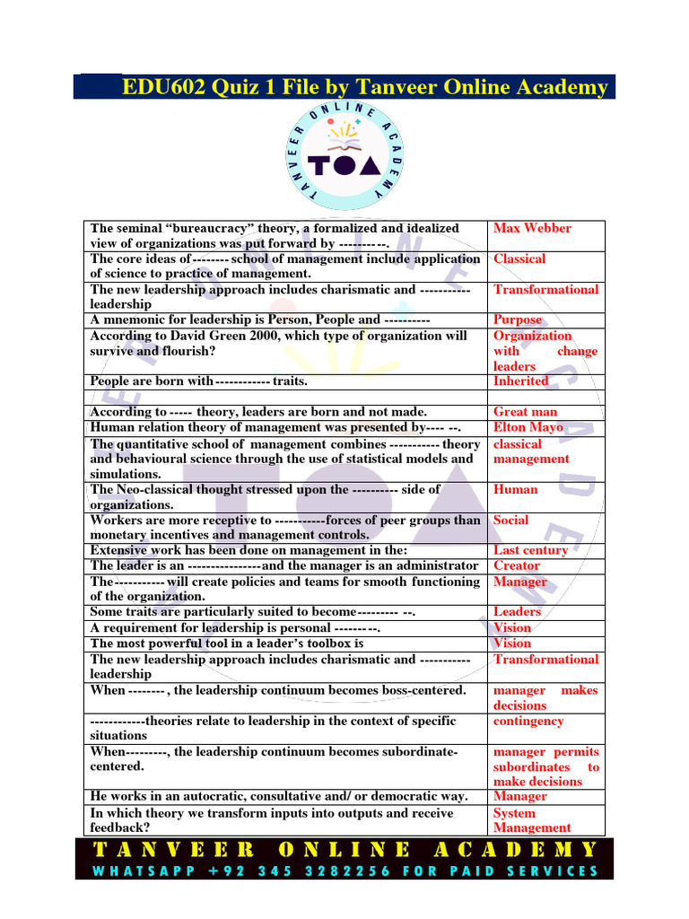 EDU602 Quiz 1 File by Tanveer Online Academy | PDF | Leadership | Motivation