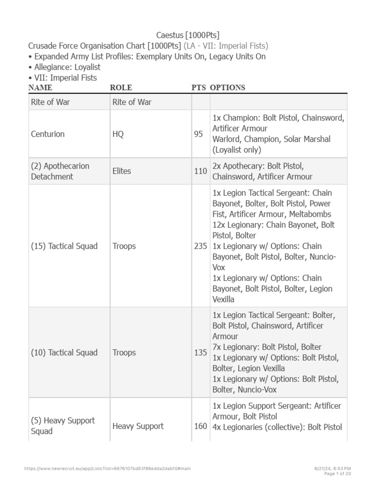 Caestus - New Recruit | PDF | Infantry | Roman Legion