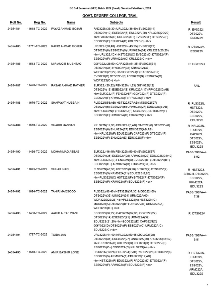 CollegeResult GDC Tral Batch 2021 | PDF
