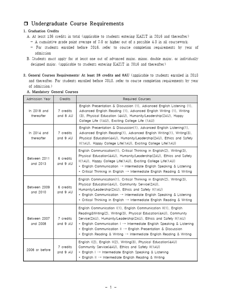 (English) 2020 UndergraduateCourseRequirements Course Requirements ...