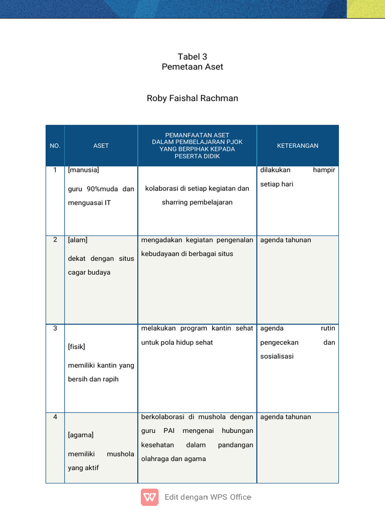 Tugas Tabel Pemetaan Aset | PDF