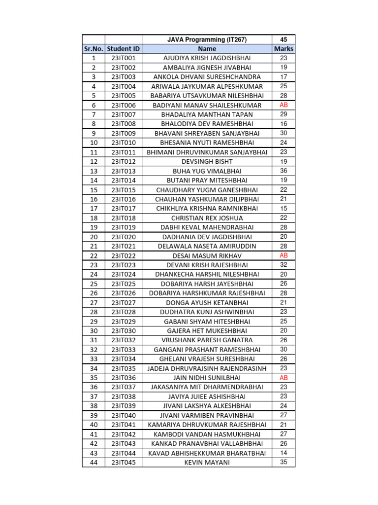 Java Internal Evaluation Result | PDF