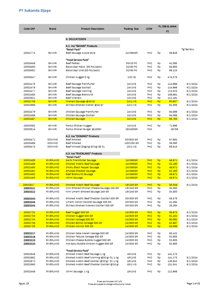 Pricelist TRD Food Service (Update 1 Juni 24) Revisi | PDF | Butter | Tea